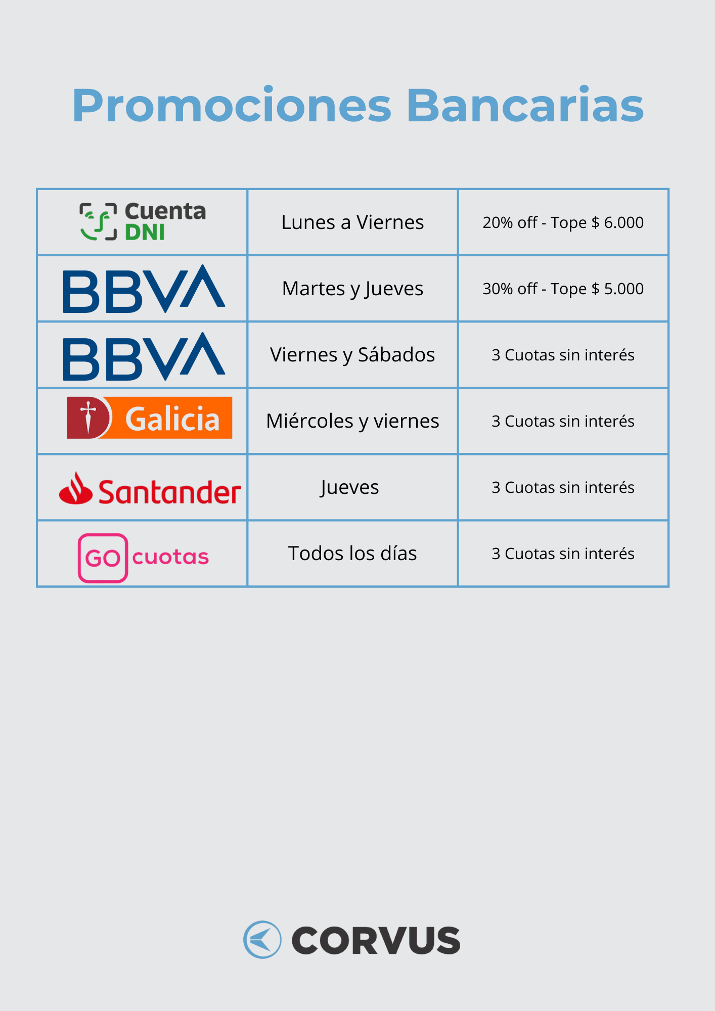 Corvus promociones bancarias